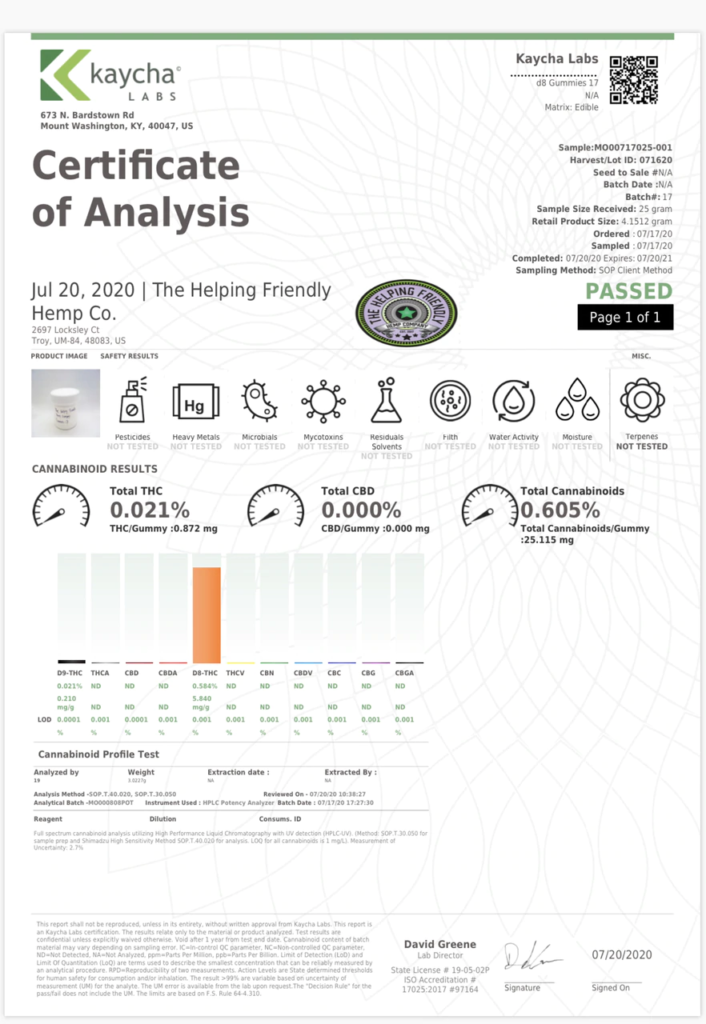 Lab Results, Delta 8 Soft Chews – Northeast Canna Supply